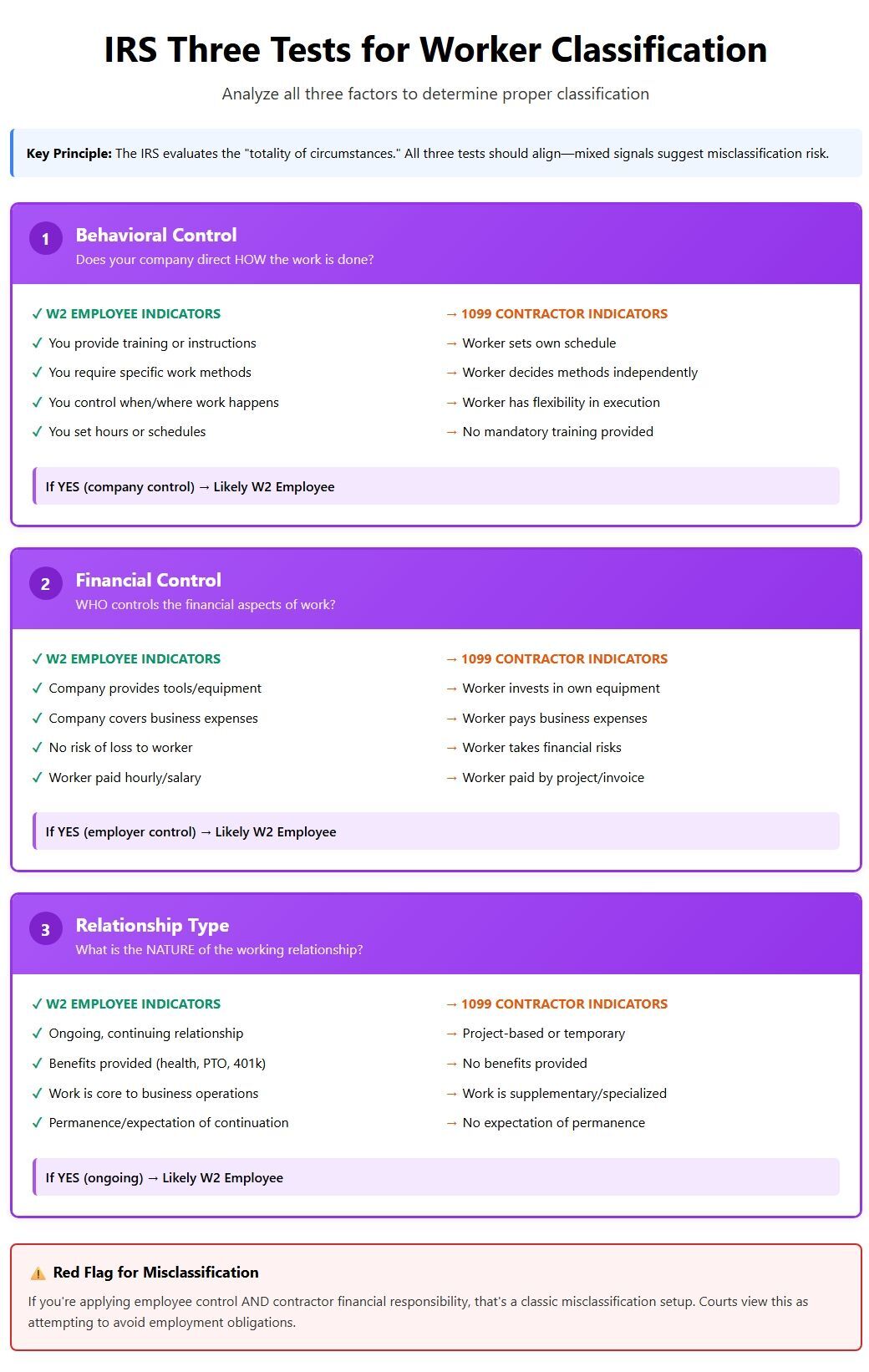 W-2 vs. 1099 Contractors: How to Classify Your Workforce